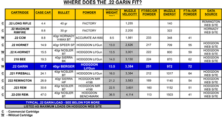 rifle twist rate chart